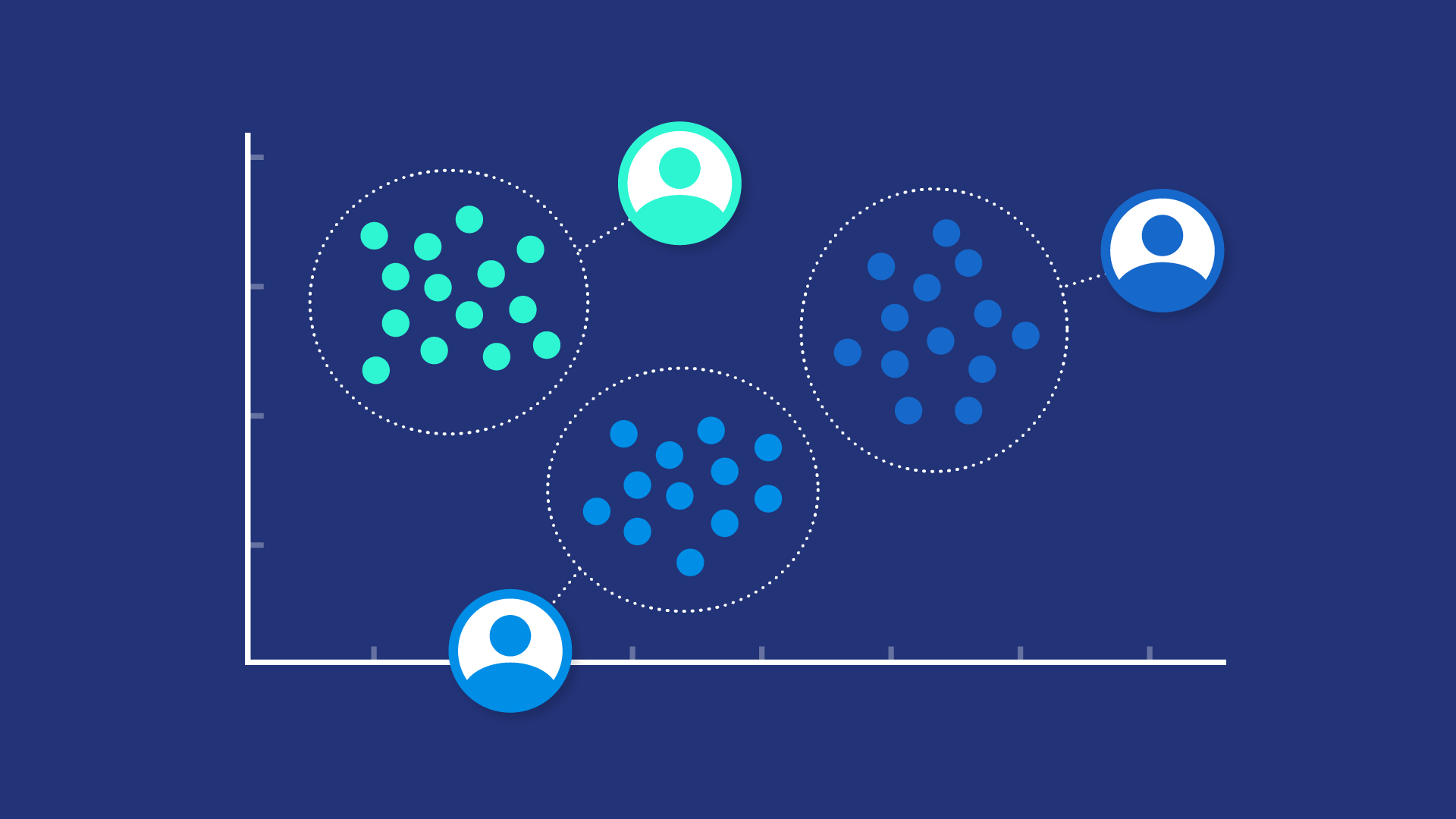 Smarter Paid Media: Using Data Clustering to Drive Sales
